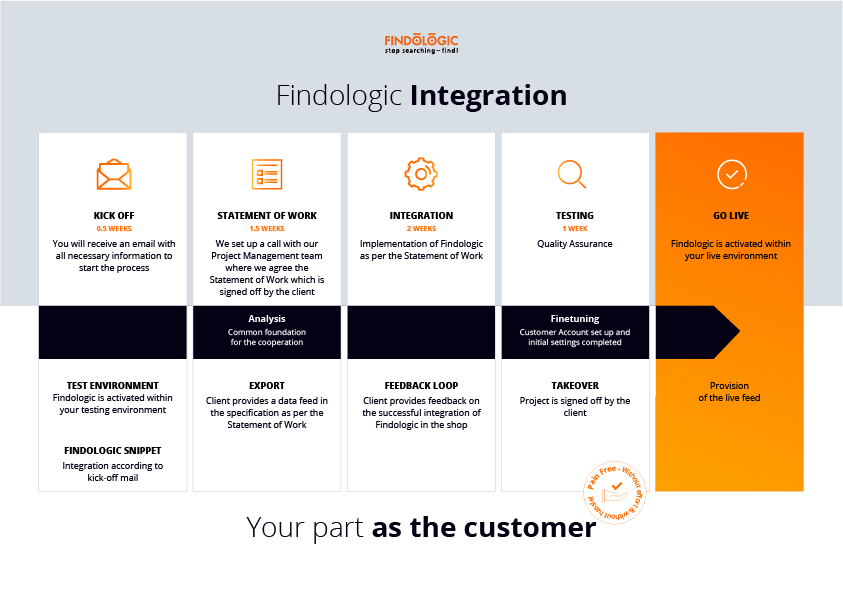 Shopify Pricing - Findologic: On-Site Search Solution with A.I.